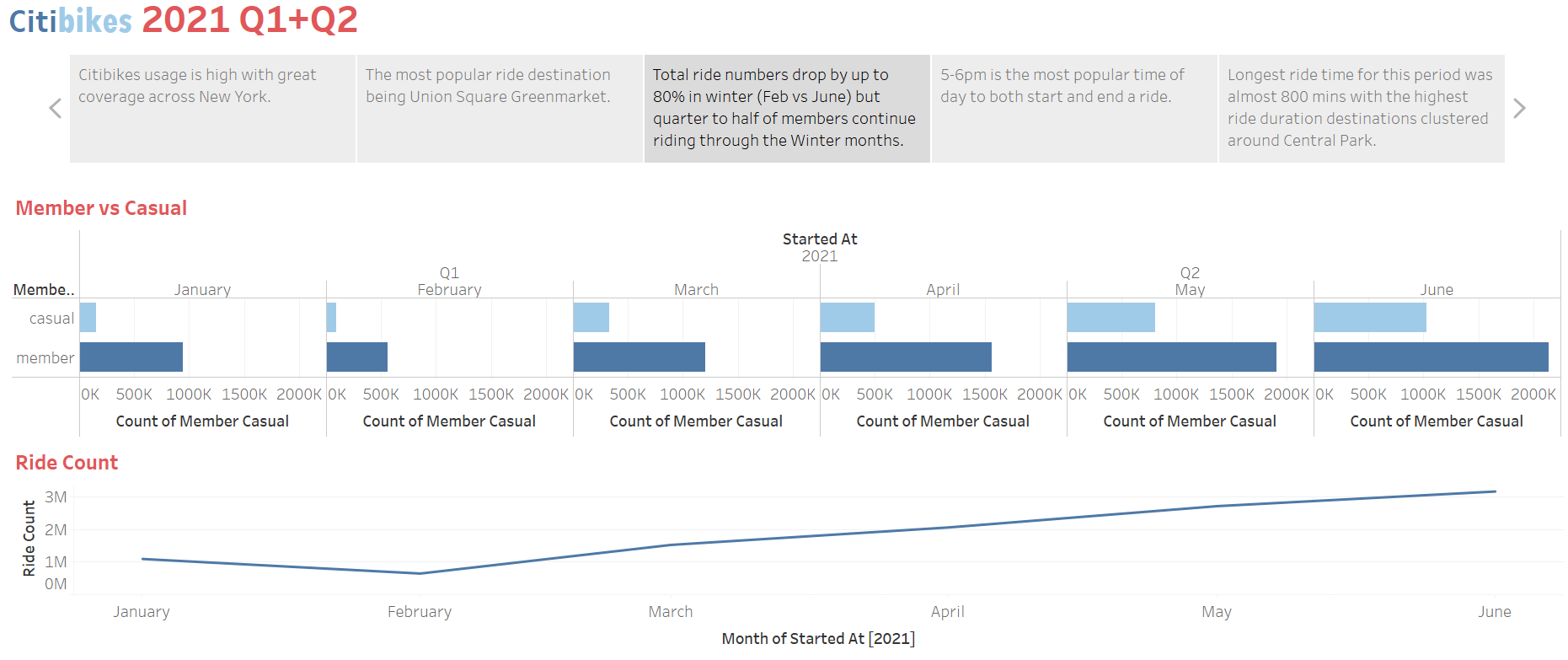GitHub - ivana-stopka/tableau-challenge