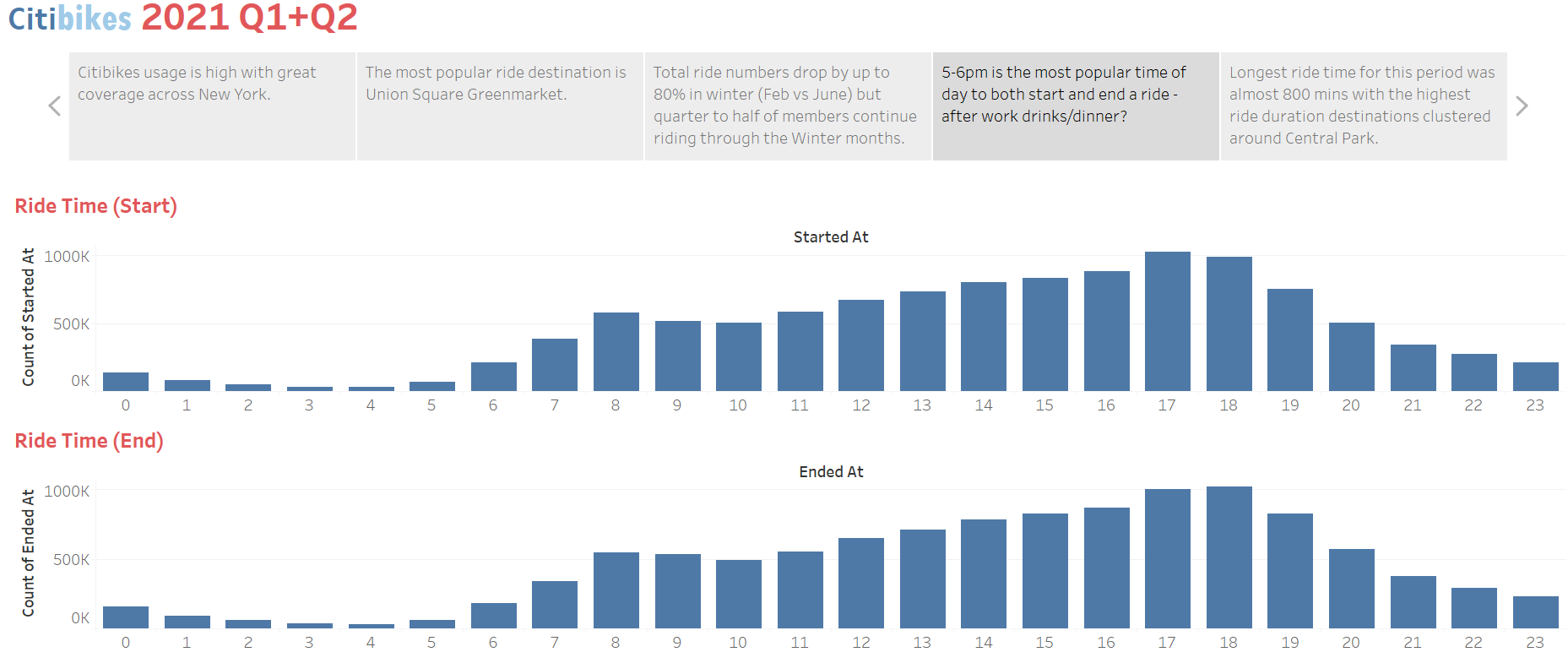 GitHub - ivana-stopka/tableau-challenge