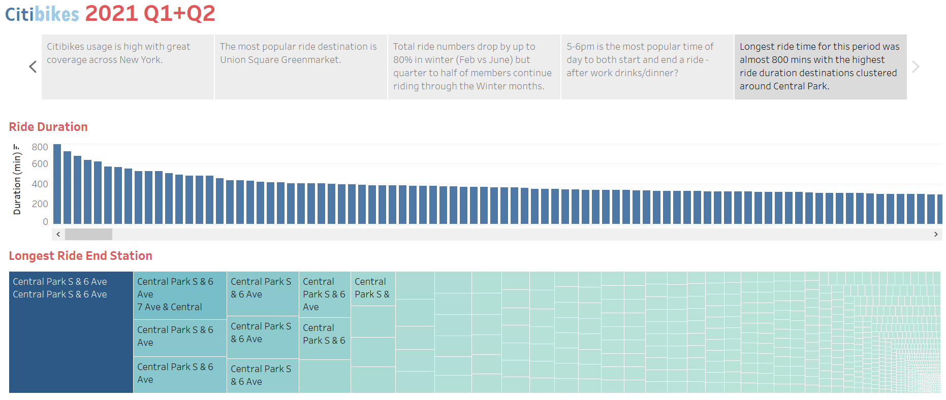 GitHub - ivana-stopka/tableau-challenge
