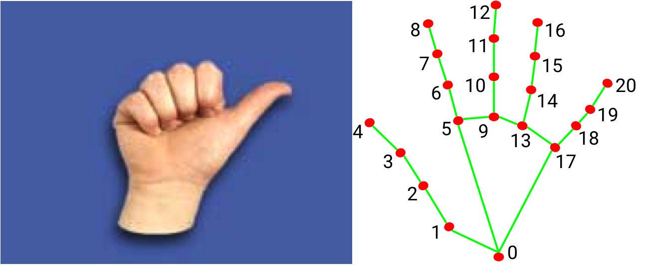How can I tell if a hand landmark point is self-occluded? · Issue #3847 ...