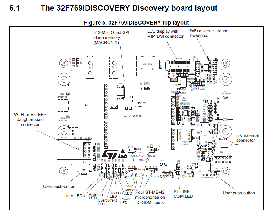 GitHub - fabioitturriet/32F769IDISCOVERY-MCU-FIRMWARE-PISCA_LED: Experimento 01 - Pisca Led