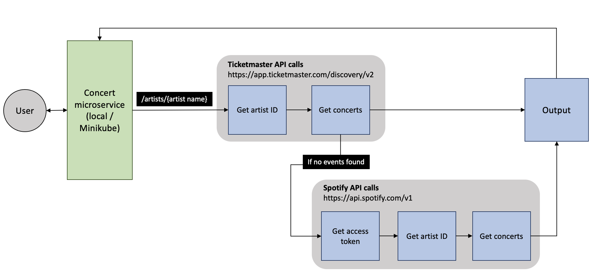 GitHub - nogibjj/jd_proj2