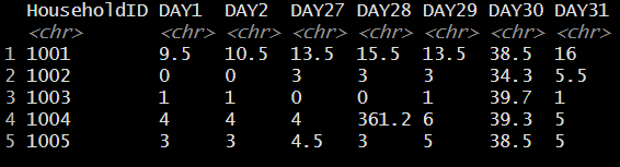 Using dairy dataset template for data-ingestion slides · Issue #2 · DevInnovationLab/trainings ...