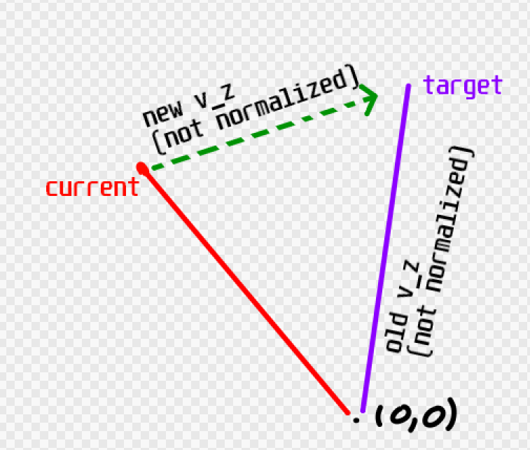 transform.looking_at(): target and Vector3.UP parallel even after doing ...