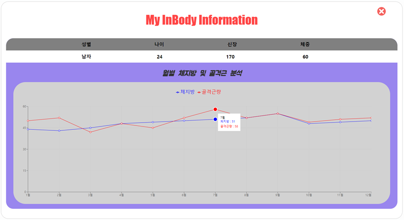 GitHub - JangJinWon/HealthProject