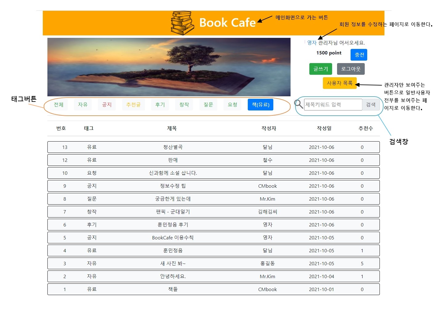 GitHub - ChoiGeonHui/Bookcafe