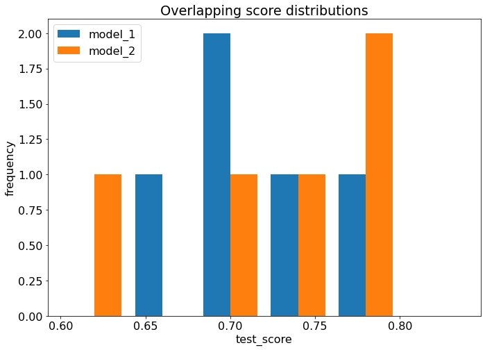 Restructuring of module 2 · Issue #416 · INRIA/scikit-learn-mooc · GitHub