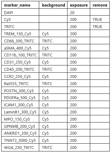How to execute background substraction? · Issue #466 · labsyspharm/mcmicro · GitHub