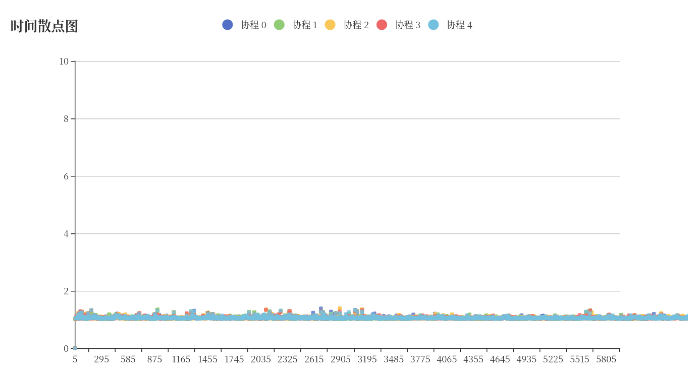 我这出现了极端值不展示的情况 · Issue 296 · Go Echartsgo Echarts · Github 