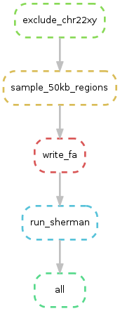 GitHub - jwyang21/simulate_WGBS: Sampling sequencing reads, running sherman and running bismark ...