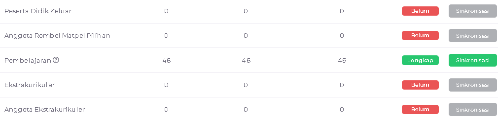 tombol sinkronisasi untuk data ekstrakurikuler tidak aktif · Issue #221 · eraporsmk/erapor6 · GitHub