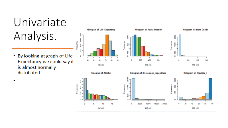 GitHub - rahkum96/Life-Expectancy-of-People-: In this case study, we ...