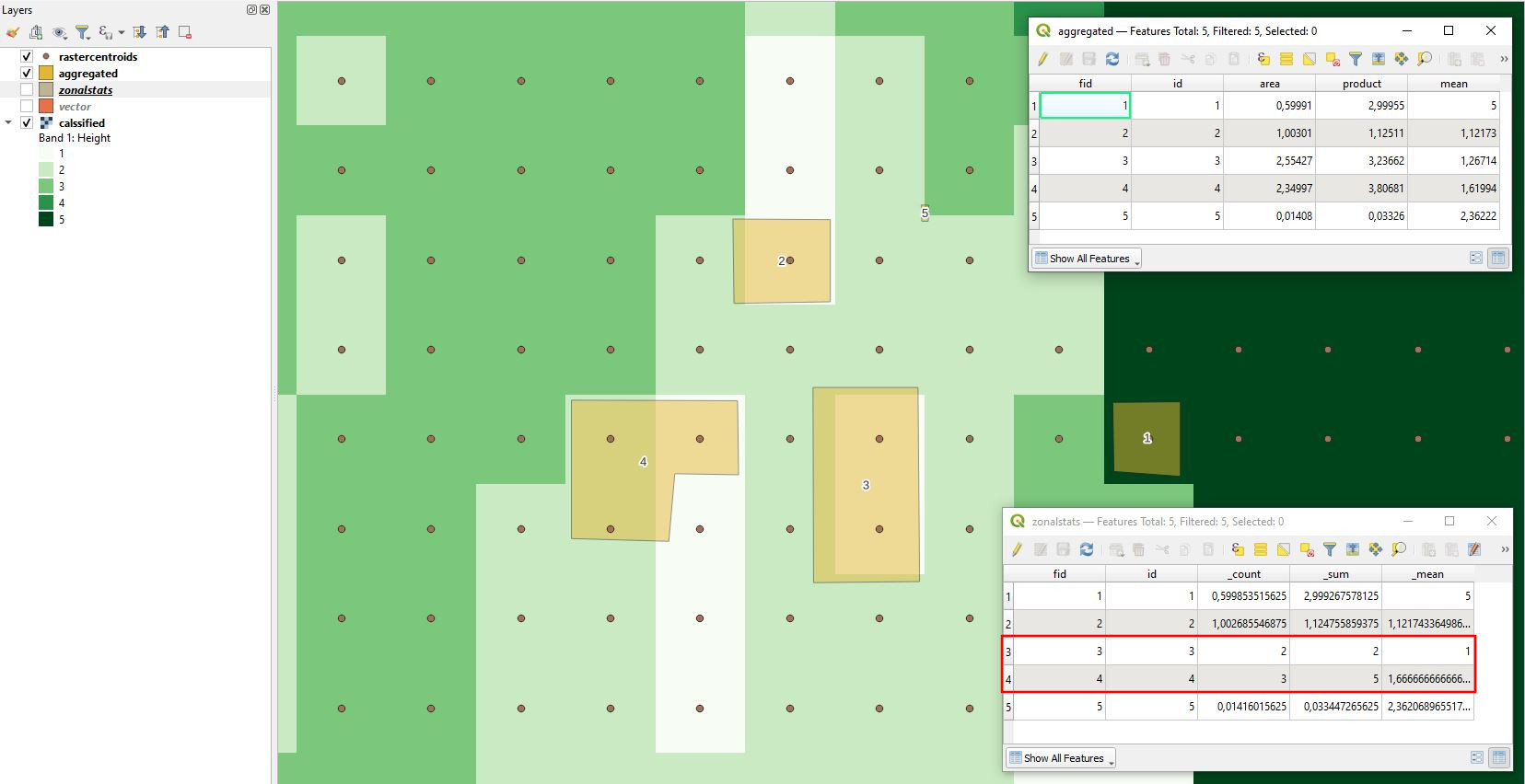Zonal Statistics do not always consider correct area fraction · Issue ...