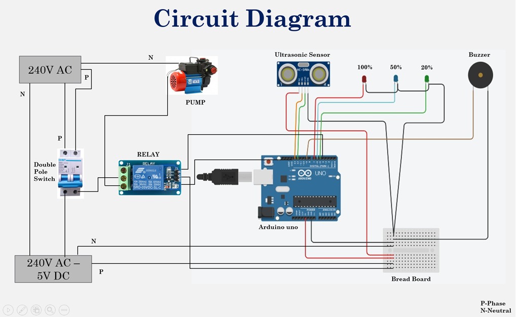 GitHub - VarunKumaran/Water-Level-Indicator-Automation