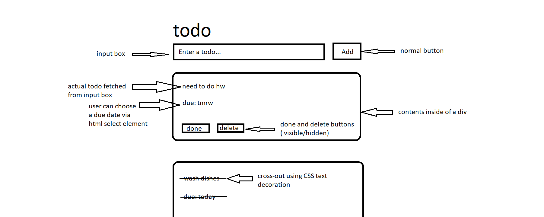 GitHub - jangodev/todo: A todo site that I made for practicing js classes operator.