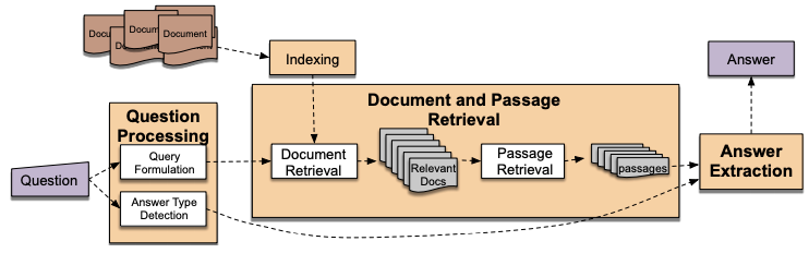 GitHub - prajwal-144/Question-Answering-System_seq2seq