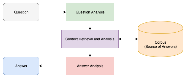 GitHub - prajwal-144/Question-Answering-System_seq2seq