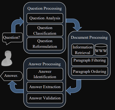 GitHub - prajwal-144/Question-Answering-System_seq2seq
