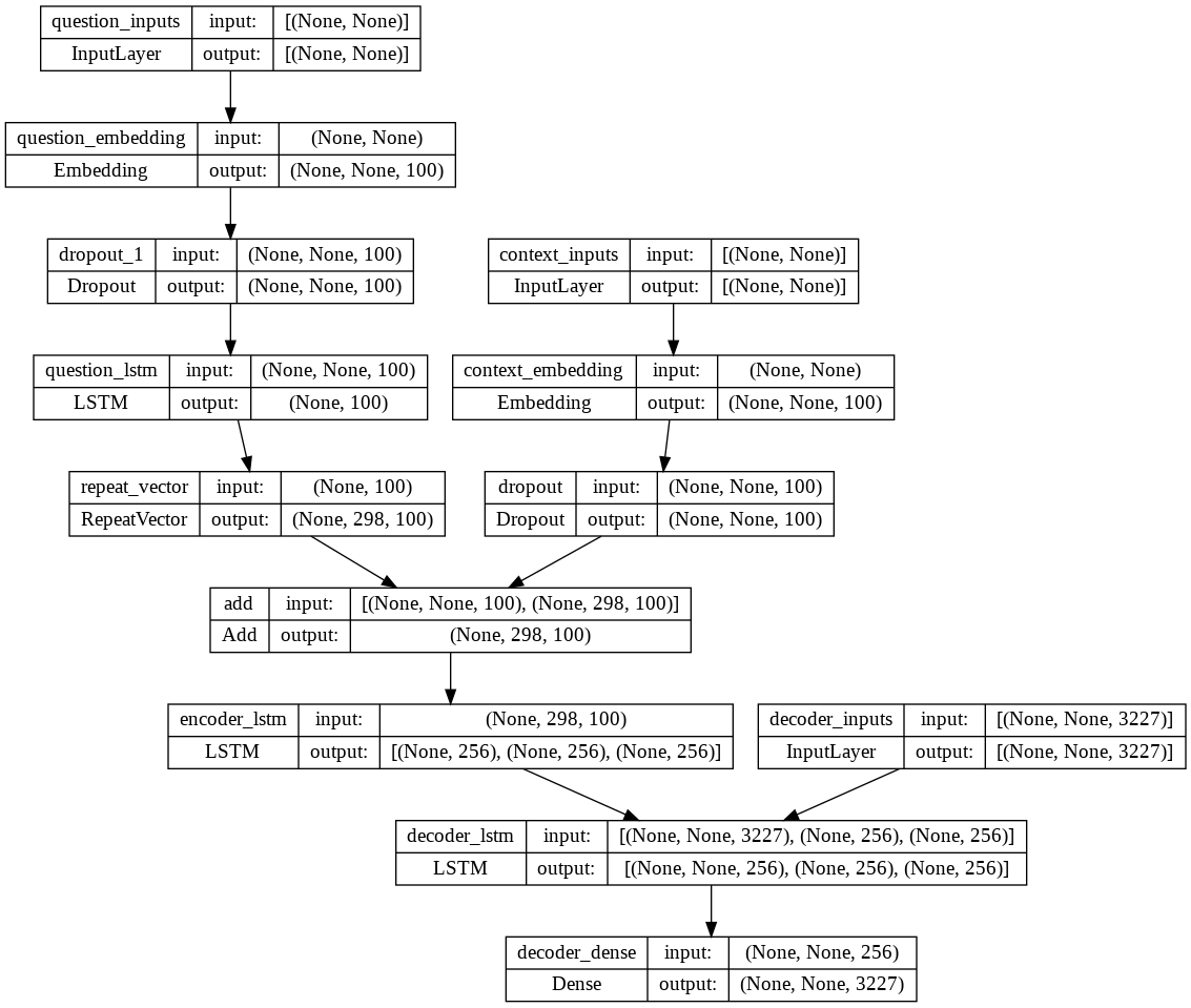 Github Prajwal 144question Answering Systemseq2seq 8488