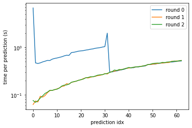 Predict is slow on first call when using variable batch_size · Issue ...