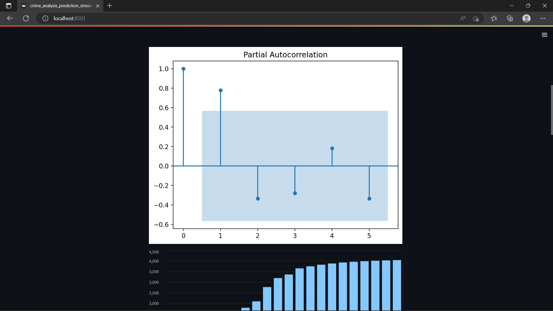 GitHub - Gokula9965/Crime-analysis-and-Prediction