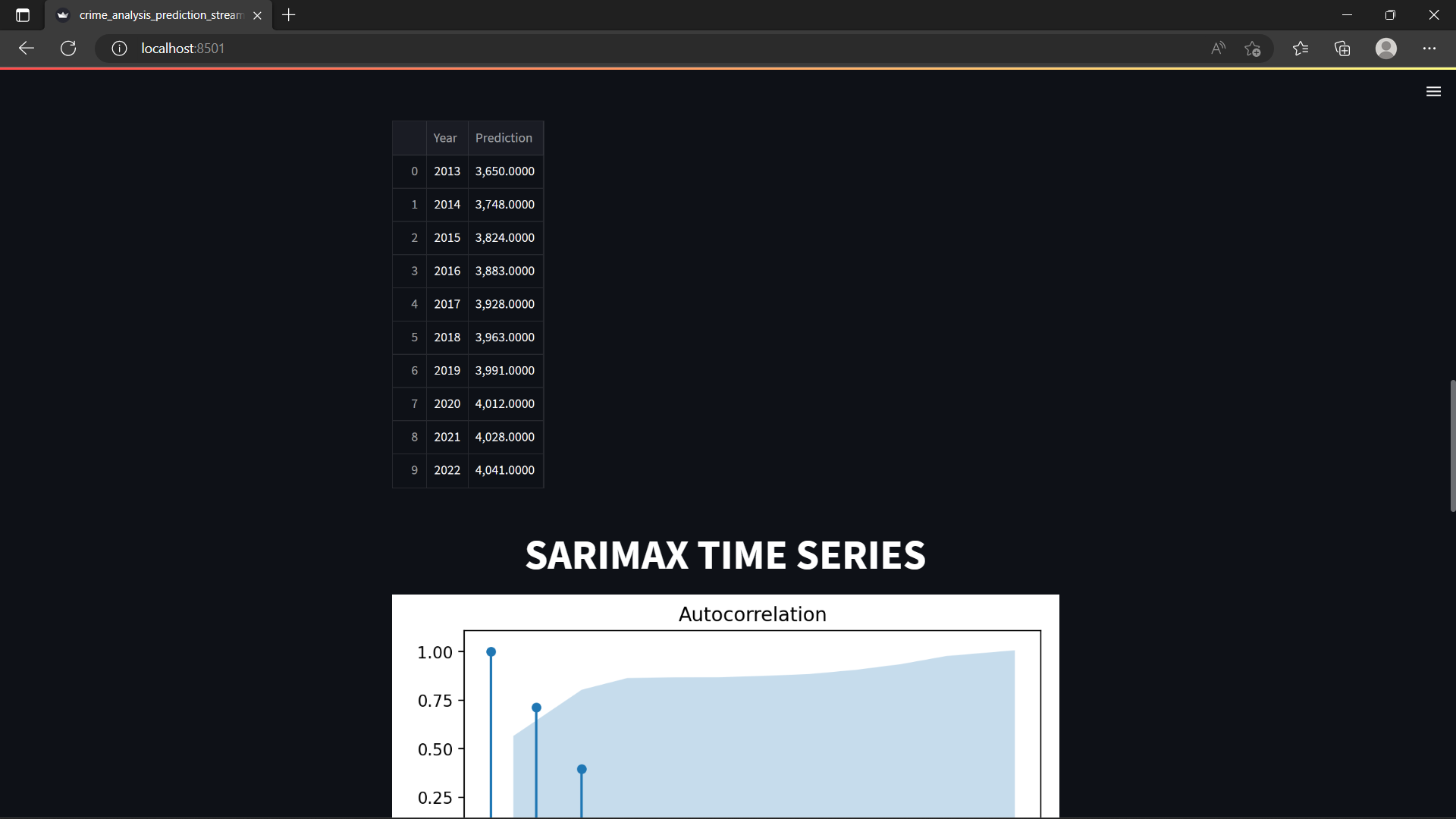 GitHub - Gokula9965/Crime-analysis-and-Prediction