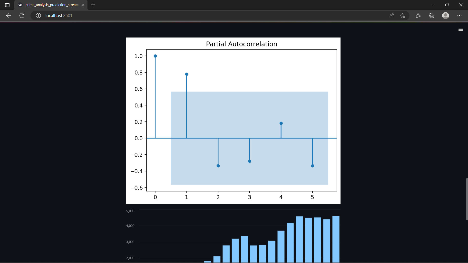 GitHub - Gokula9965/Crime-analysis-and-Prediction