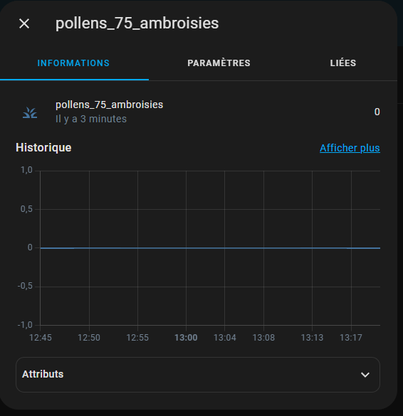 Numeric values defined as text · Issue #15 · chris60600/pollens-home-assistant · GitHub