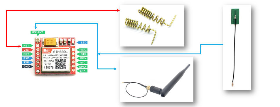 GitHub - VANTHO15/SIM800L