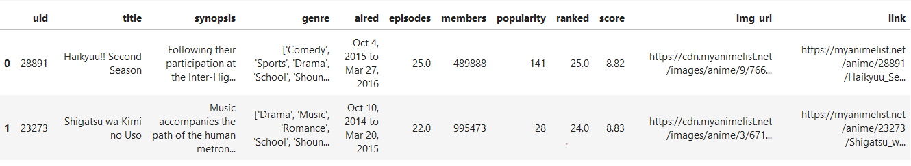 GitHub - akshay-bharat/Anime