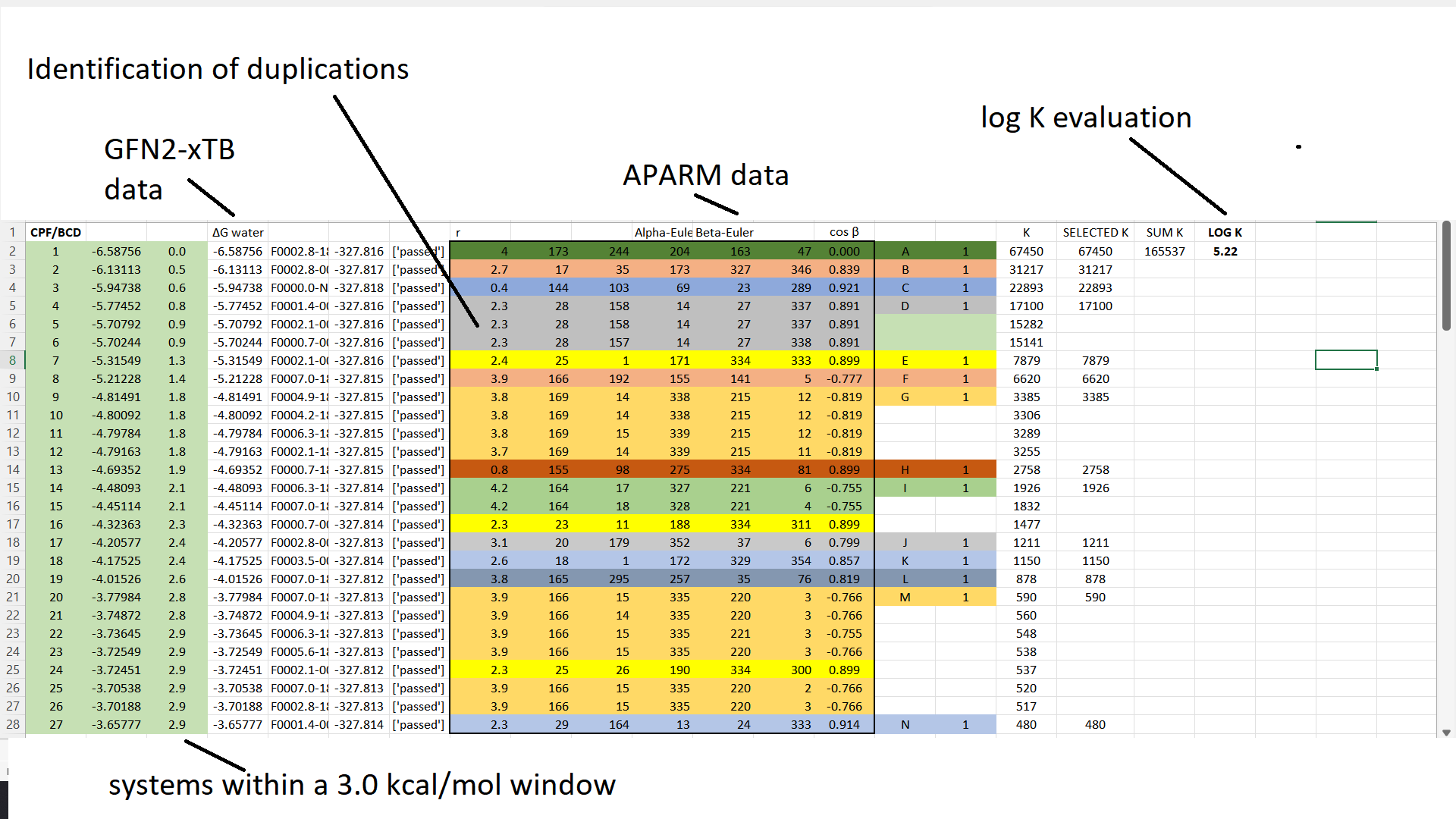 GitHub - anconi-lab/Supramolecular-log-K