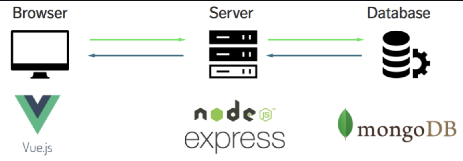 GitHub - Cernim53/AuthenticationUser: User Authentication with Java Web ...
