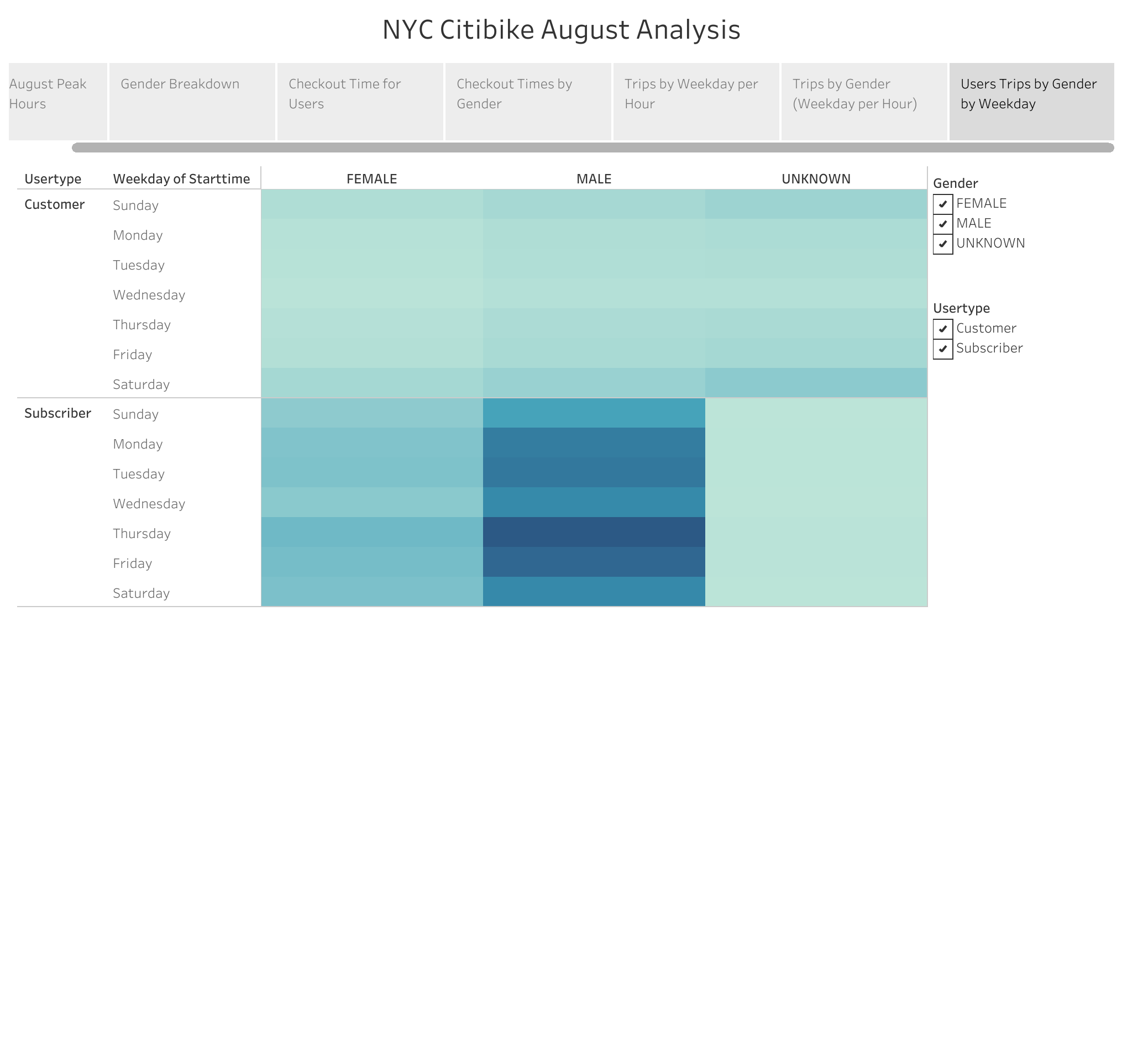GitHub - PaulWGutierrez/Bikesharing: A data visualization analysis to ...