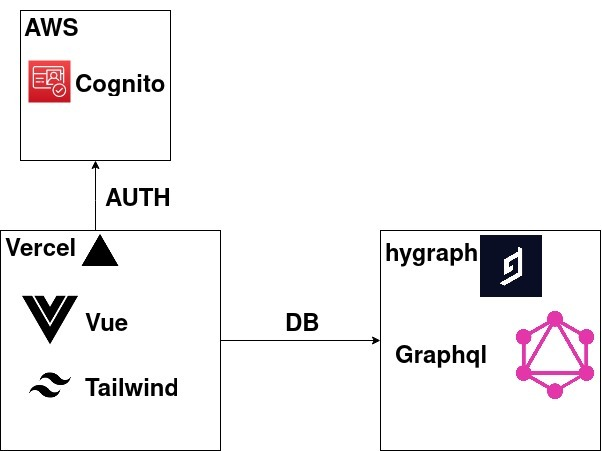 GitHub - Asesorias-ITAM/Client
