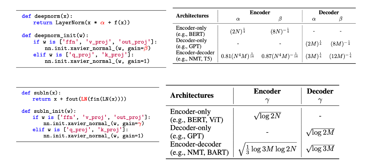 Can Magneto train a 1000 layer network and how does it compare to Deepnet? · Issue #922 ...