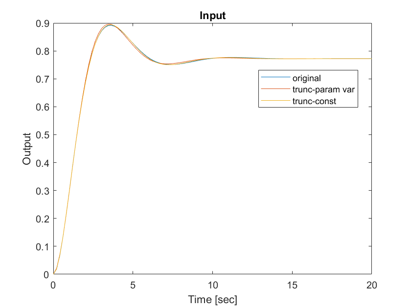 GitHub - sandeepparms/Model-Order-Reduction-of-Linear-Parameter-Varying ...