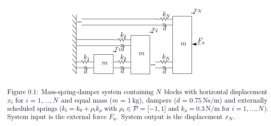 GitHub - sandeepparms/Model-Order-Reduction-of-Linear-Parameter-Varying-LPV-system
