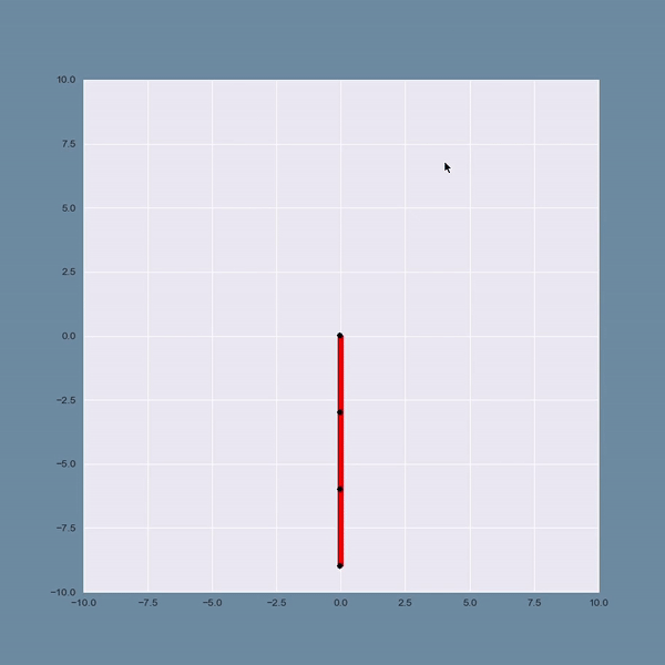 GitHub - RobertSenzel/Mini_Projects