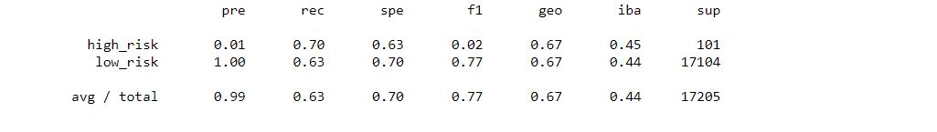 GitHub - yaekobboru/Credit_Risk_Analysis