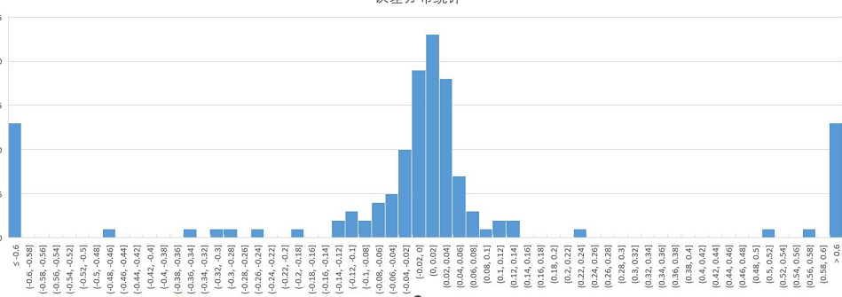 [Help]: how to evaluate correction.grd quality · Issue #439 · gmtsar/gmtsar · GitHub
