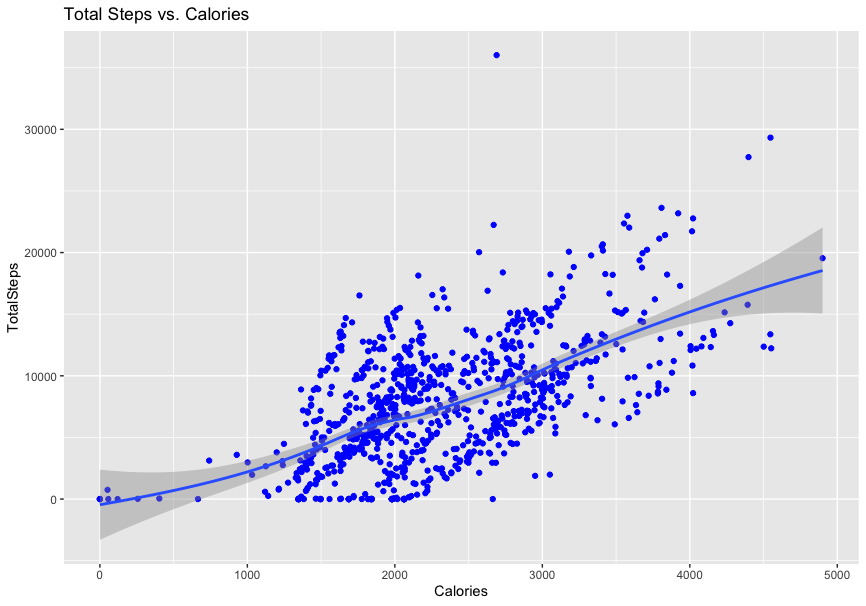 GitHub - pudens4/bellabeat_case_study