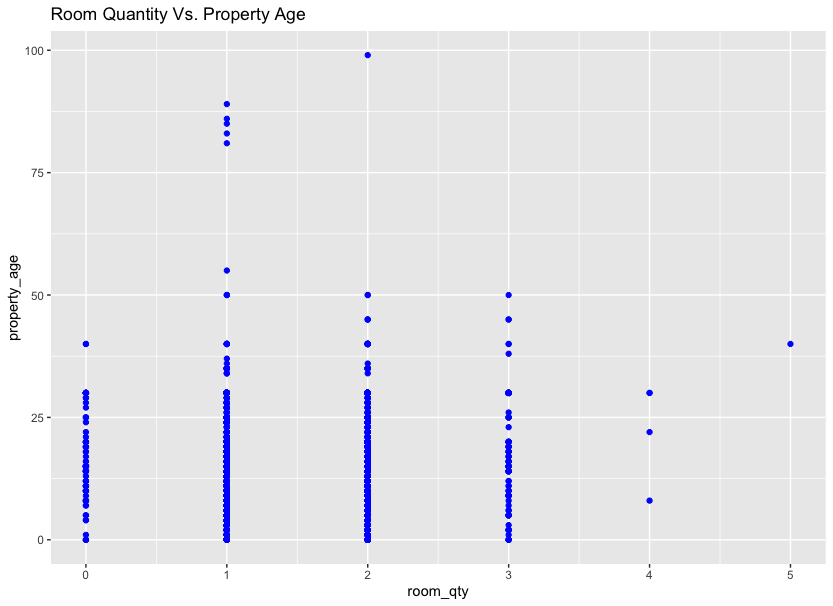 GitHub - pudens4/real_estate_analysis