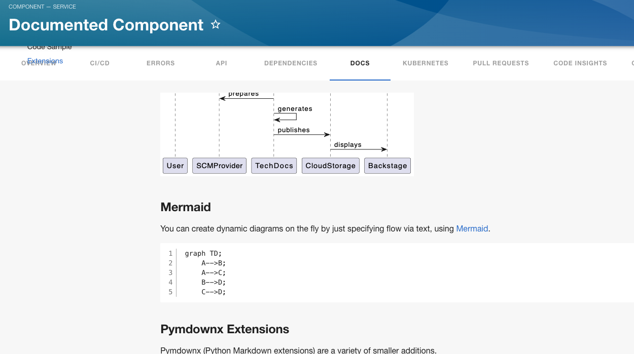 [TechDocs] - Support Mermaid Diagrams Using the Addon Framework · Issue #4123 · backstage ...