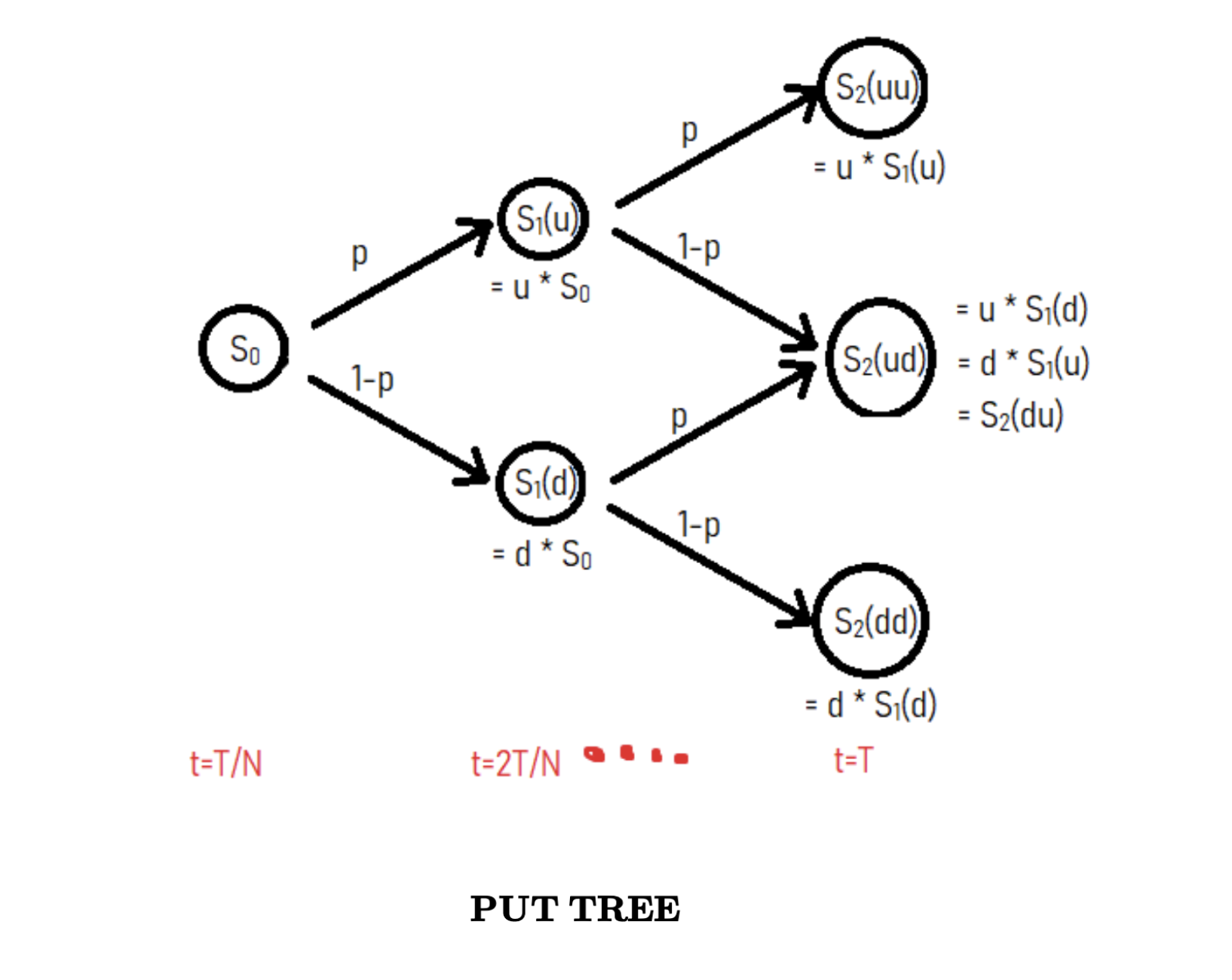 GitHub - akshatjain1004/Options-Theory: A project exploring various ...