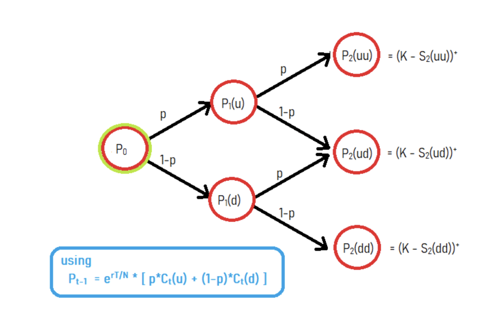 GitHub - akshatjain1004/Options-Theory: A project exploring various ...