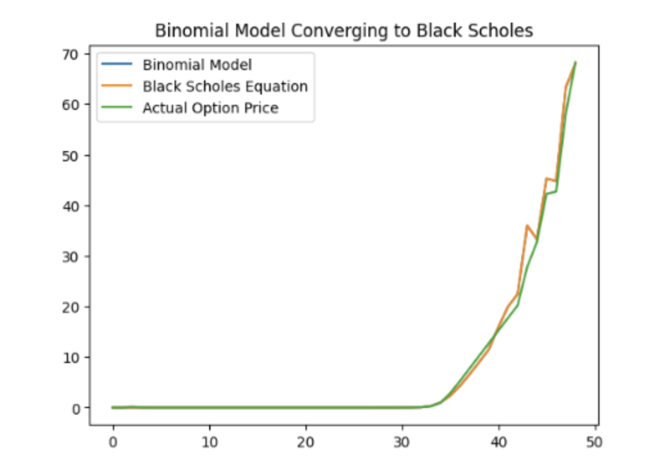 GitHub - akshatjain1004/Options-Theory: A project exploring various ...