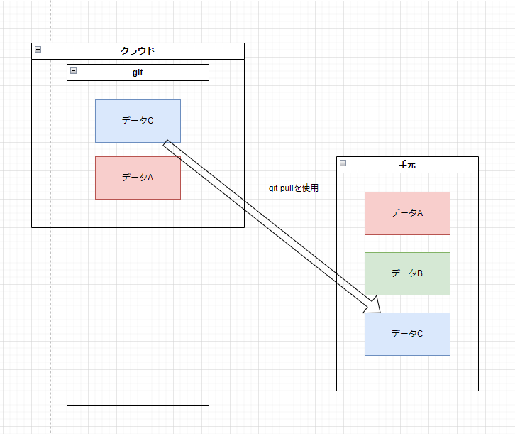 GitHub - ItisNoMatter/cist-cat