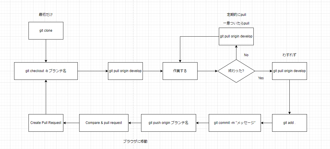 GitHub - ItisNoMatter/cist-cat