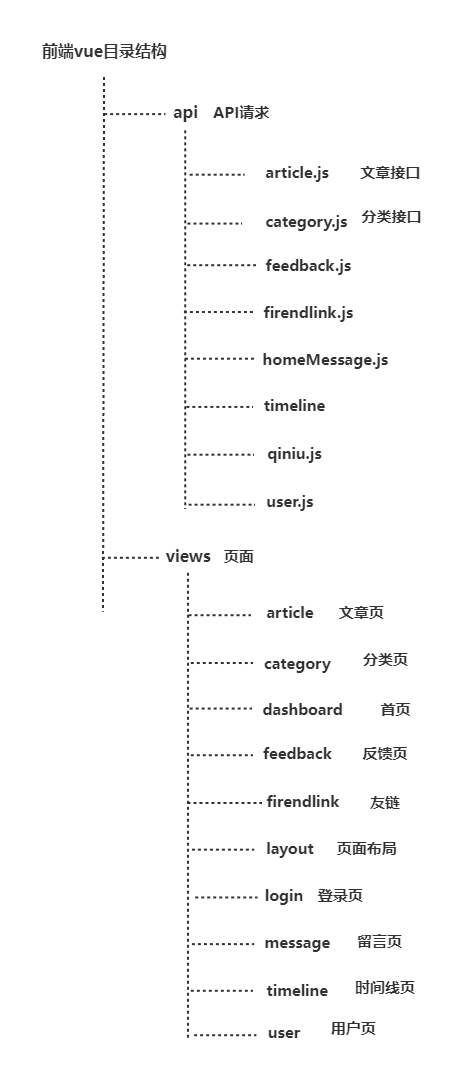 GitHub - yuanprogrammer/xiaoyuanboke: 个人博客平台（原创设计）开源，包括前台和后台管理，文章浏览，点赞，收藏，评论，搜索，问题反馈和建议反馈，文章档案 ...