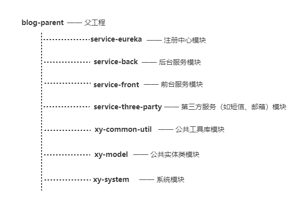 GitHub - yuanprogrammer/xiaoyuanboke: 个人博客平台（原创设计）开源，包括前台和后台管理，文章浏览，点赞，收藏，评论，搜索，问题反馈和建议反馈，文章档案 ...